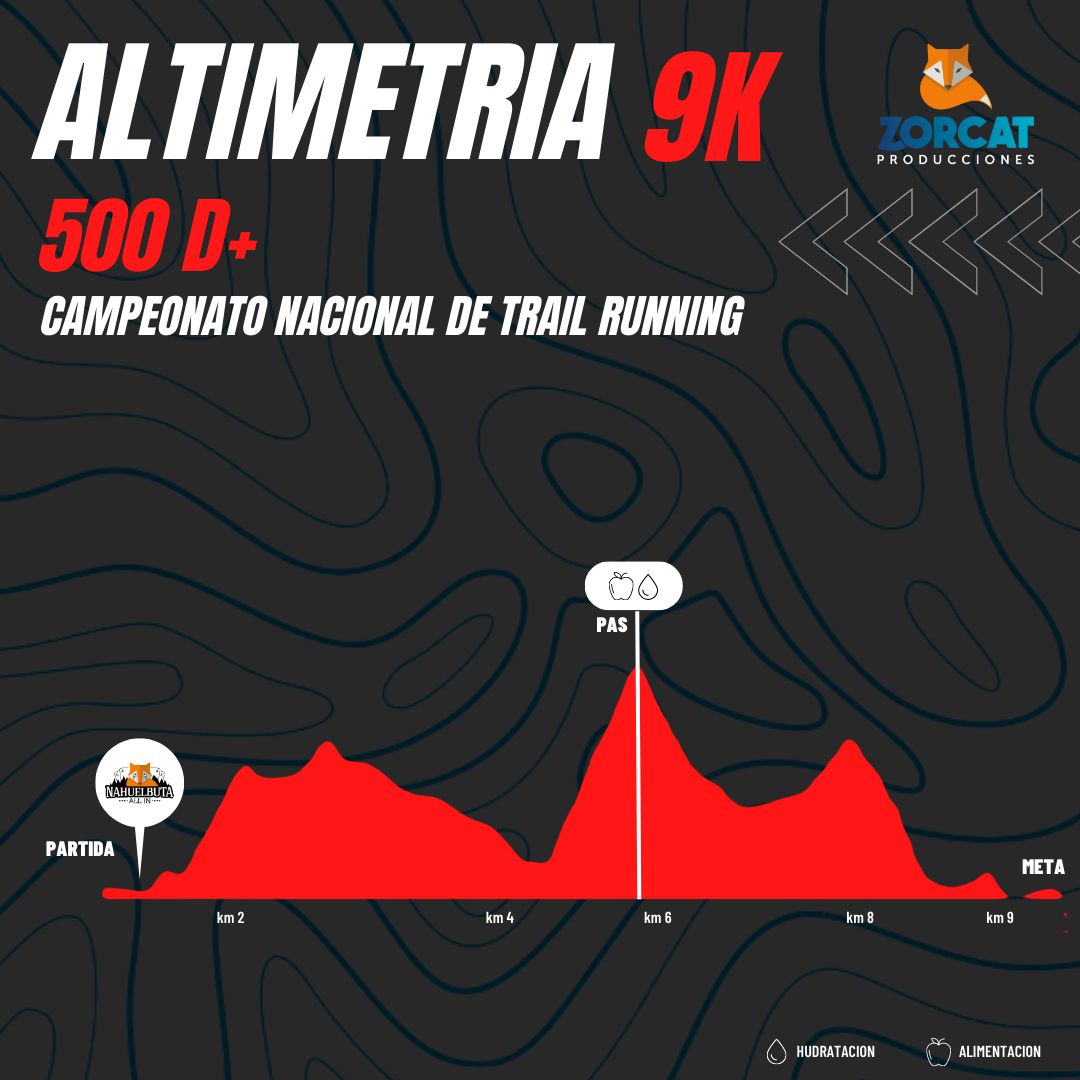 Conoce los circuitos del Campeonato Nacional de Trail Running 2023 ...
